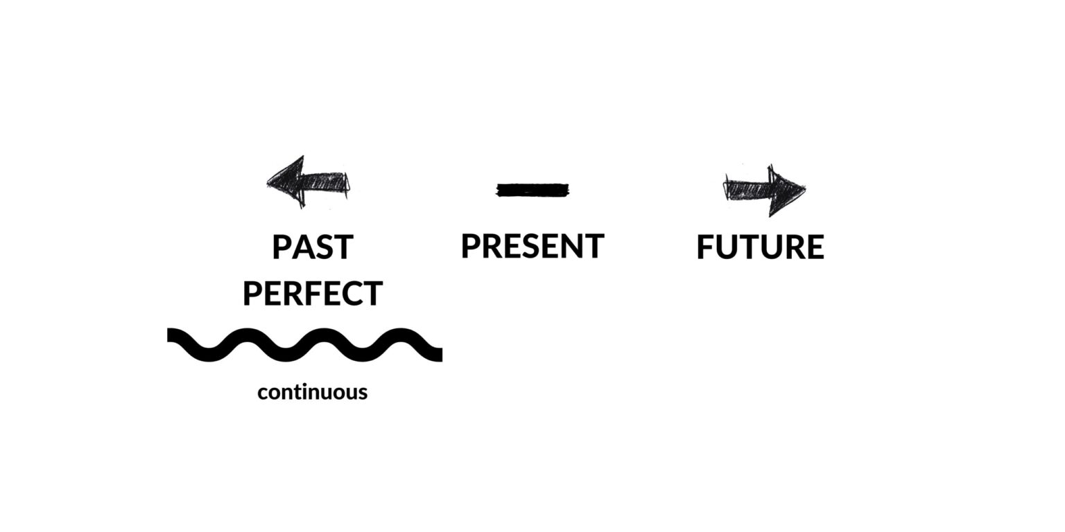 PAST PERFECT CONTINUOUS TENSE: dengan Rumusnya PAST PERFECT CONTINUOUS TENSE: dengan Rumusnya